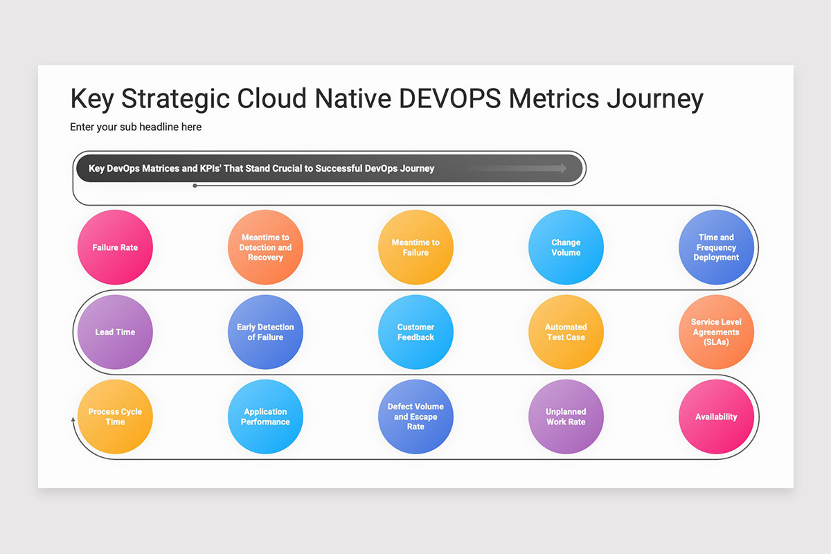 DevOps Journey Google Slides Template | Nulivo Market